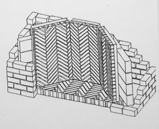 Herringbone Firebox Installation Instructions - Superior Clay