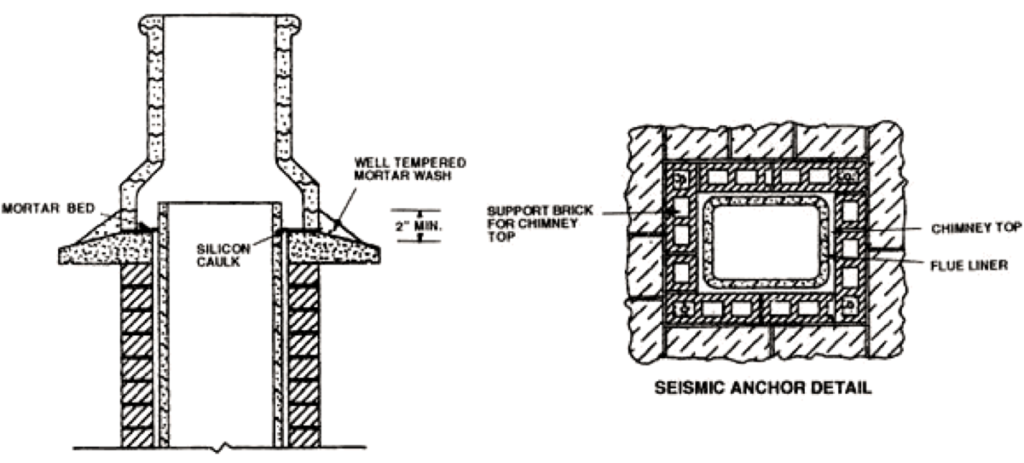 Installing Chimney Pots - Superior Clay