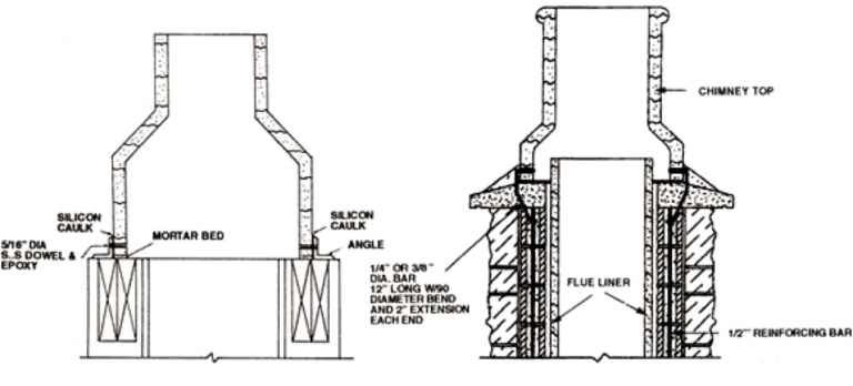 Installing Chimney Pots - Superior Clay